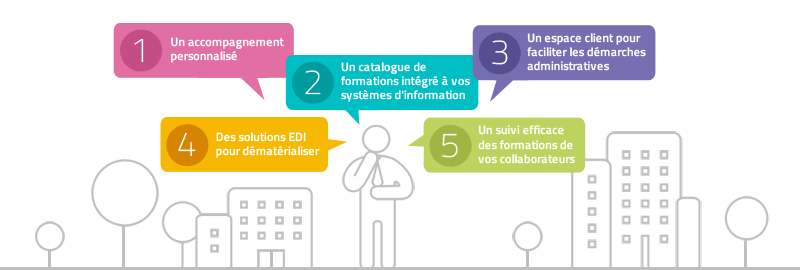 Nos services formation pour les grands comptes