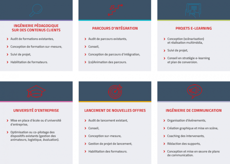 La pédagogie Cegos : la transposition professionnelle - Cegos