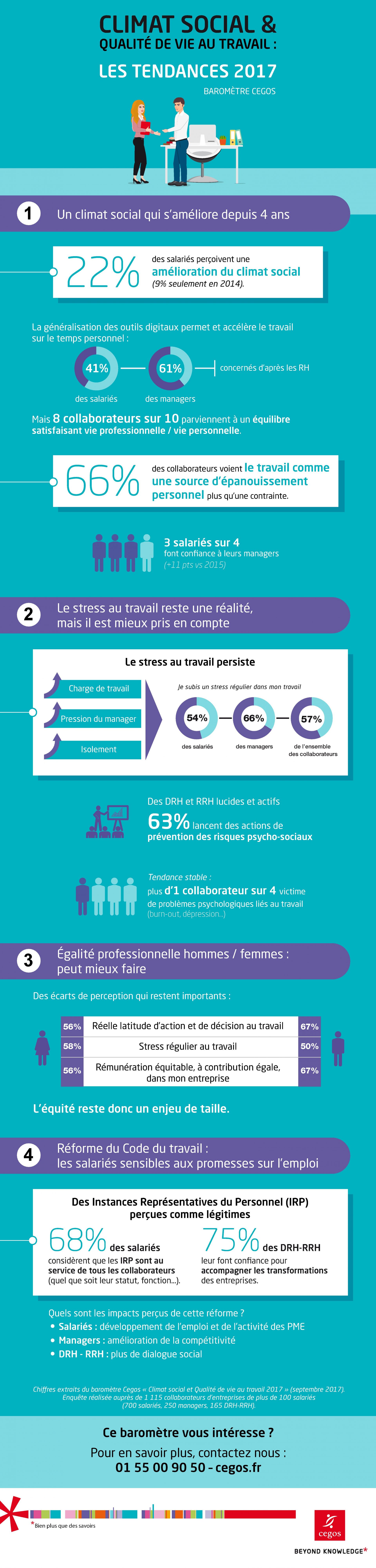 Climat social et Qualité de vie au travail – Baromètre Cegos 2017