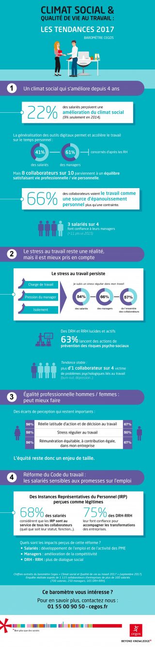 Climat social et Qualité de vie au travail – Baromètre Cegos 2017