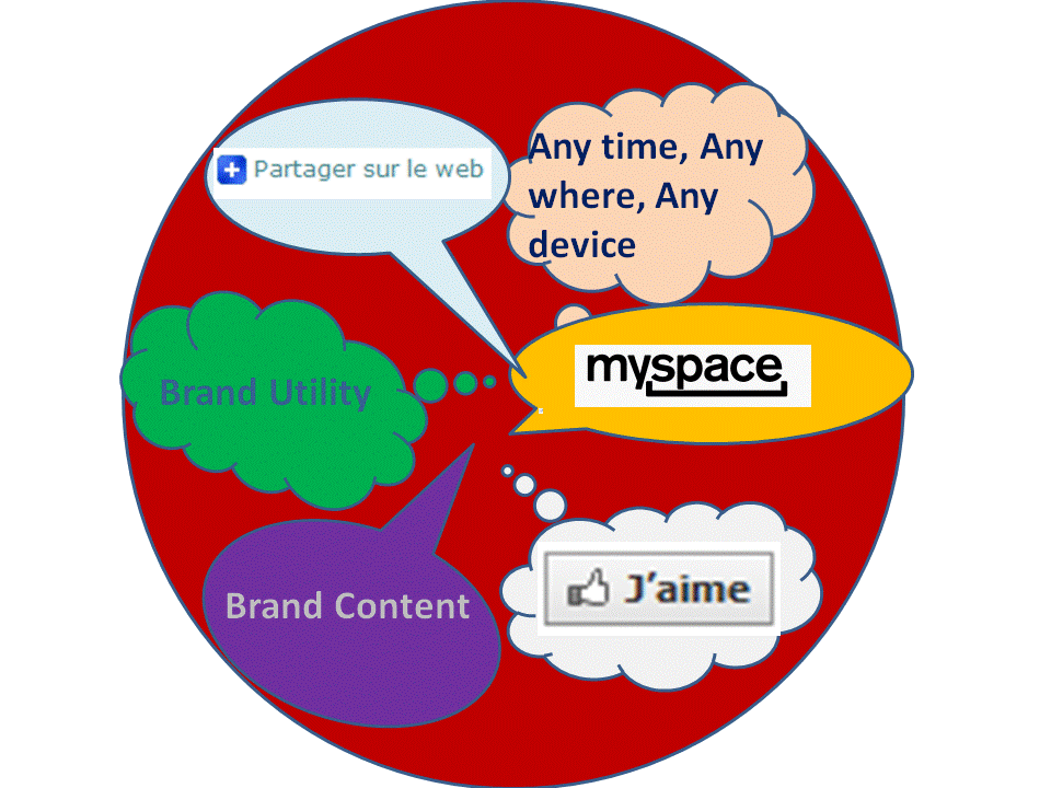 Les 6 tendances de l'interactivité 2011