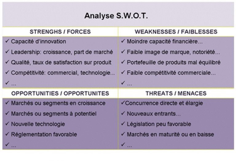 10 conseils pour réussir son analyse SWOT