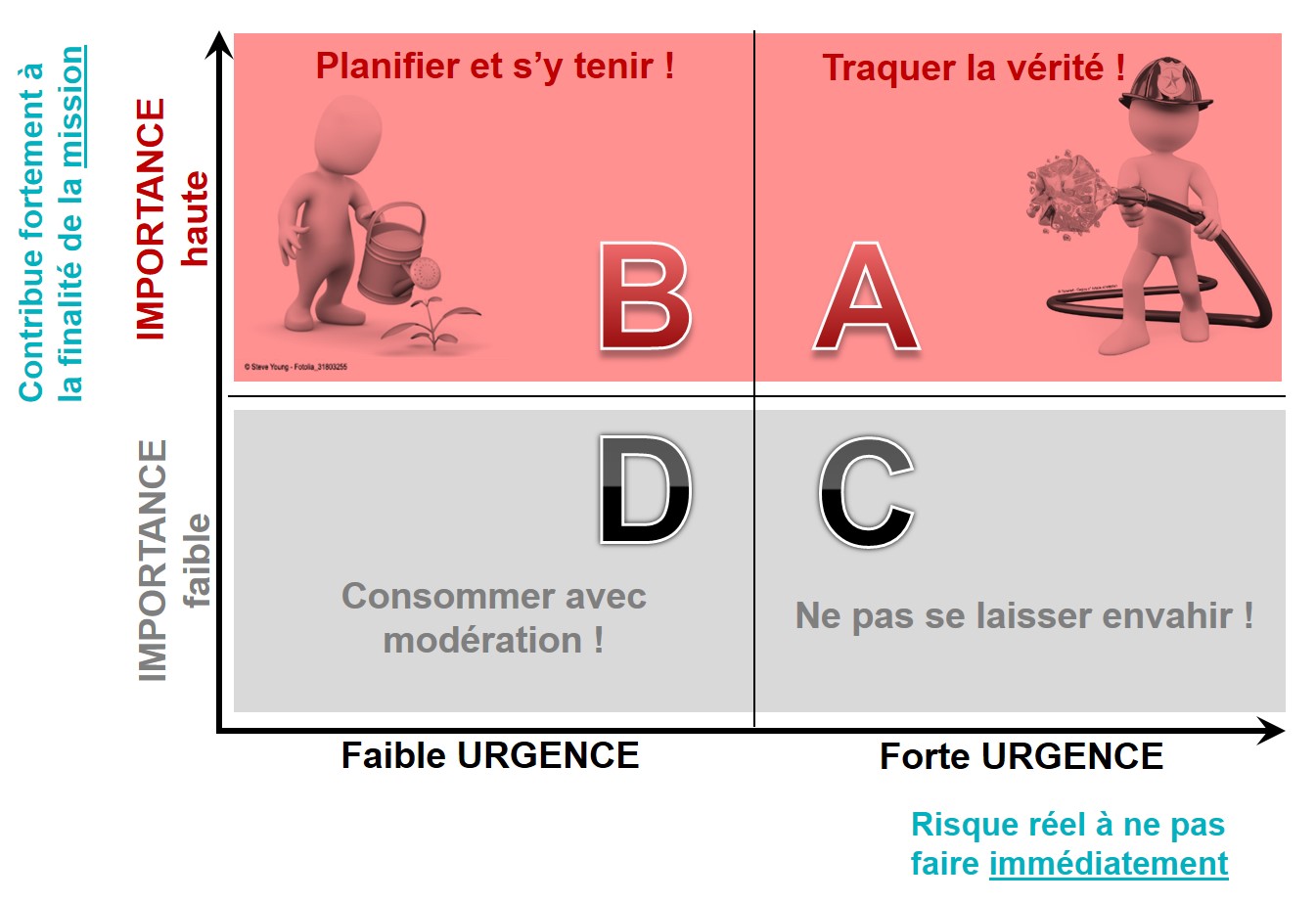 Les 4 défis de la matrice d'Eisenhower - Cegos