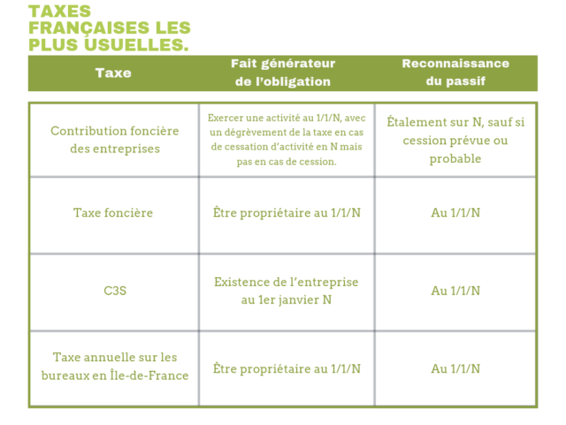 IFRIC 21 : une interprétation parfois contre intuitive