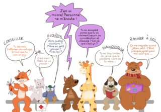 CNV (communication non violente) : comment ça marche