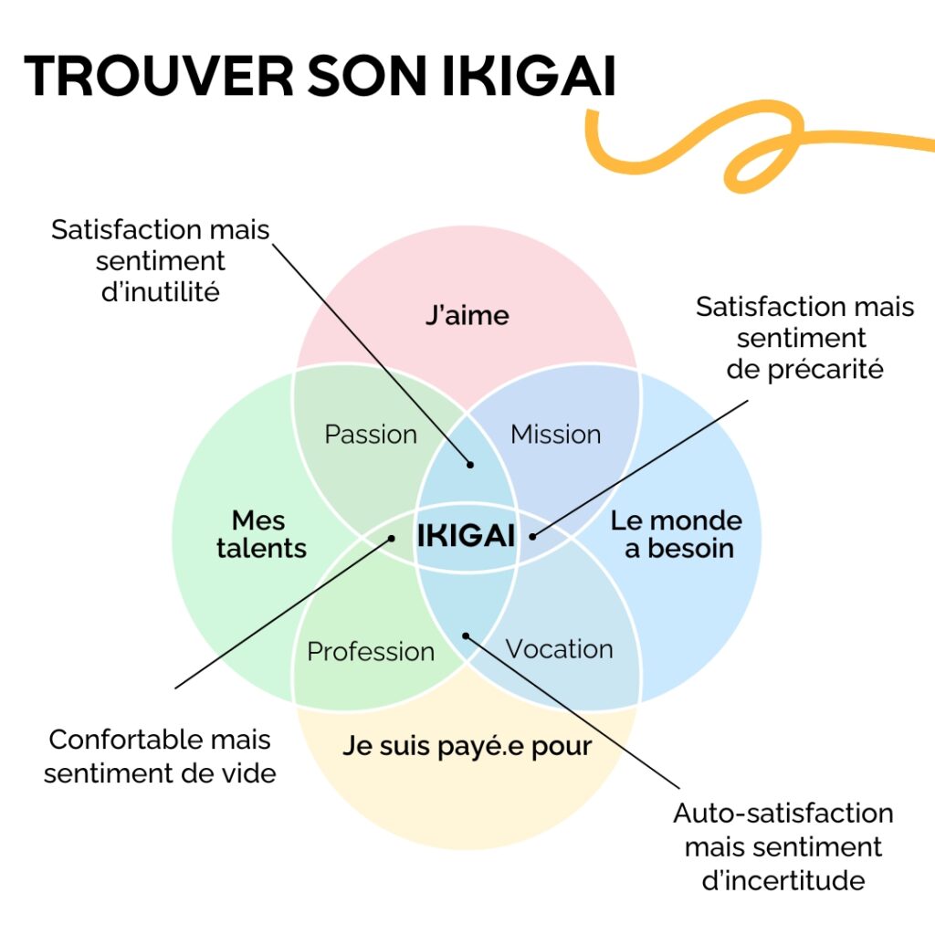 Ikigai : un outil pour s’épanouir dans sa vie professionnelle - Cegos