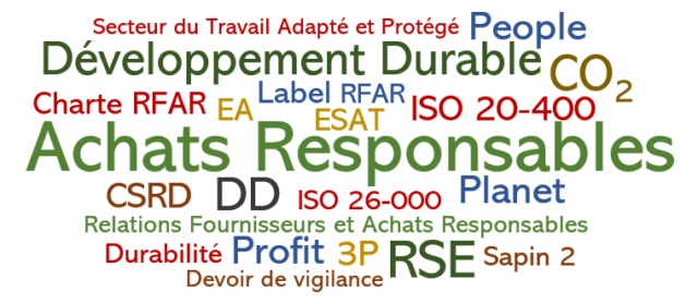 Achats responsables : 3 axes pour les pratiquer dès maintenant